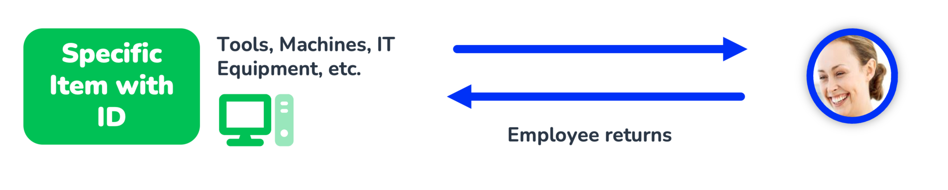 How Digital Checkouts Streamline Your Business | Work Equipment ...