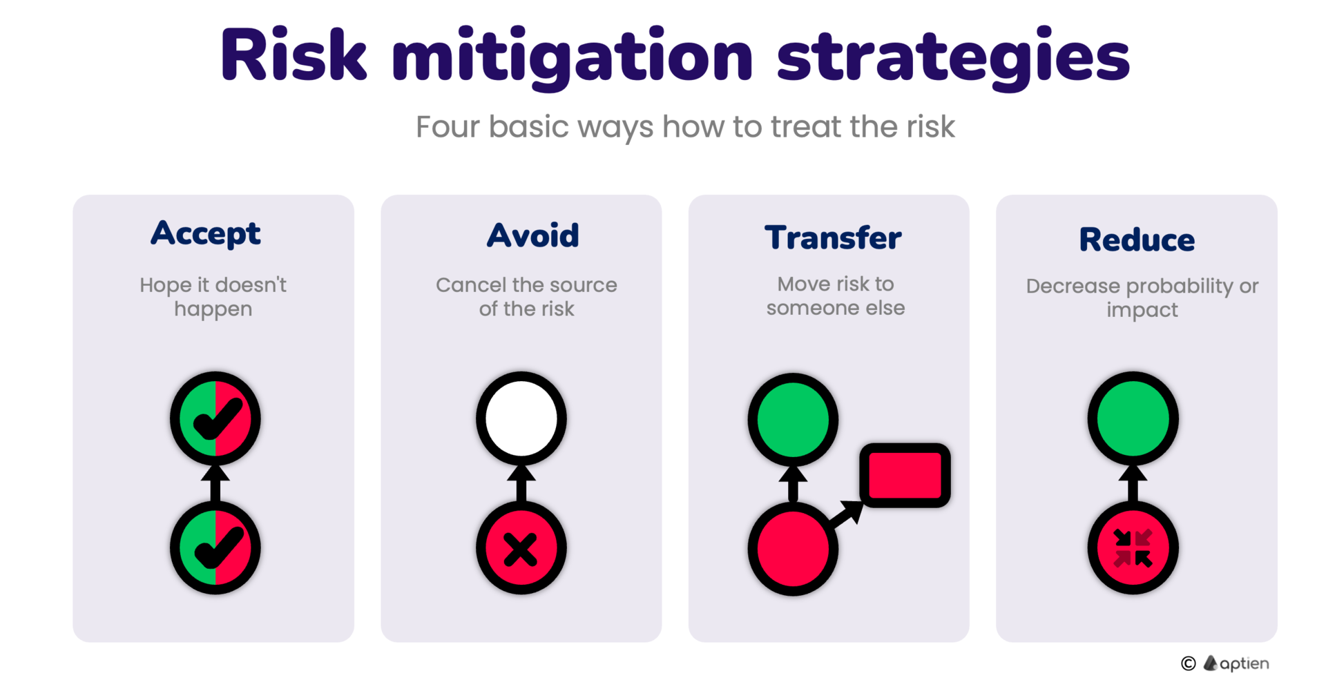 What Are Risk Treatment Strategies Risk Management Aptien What Are Risk Treatment Strategies Risk Management Aptien