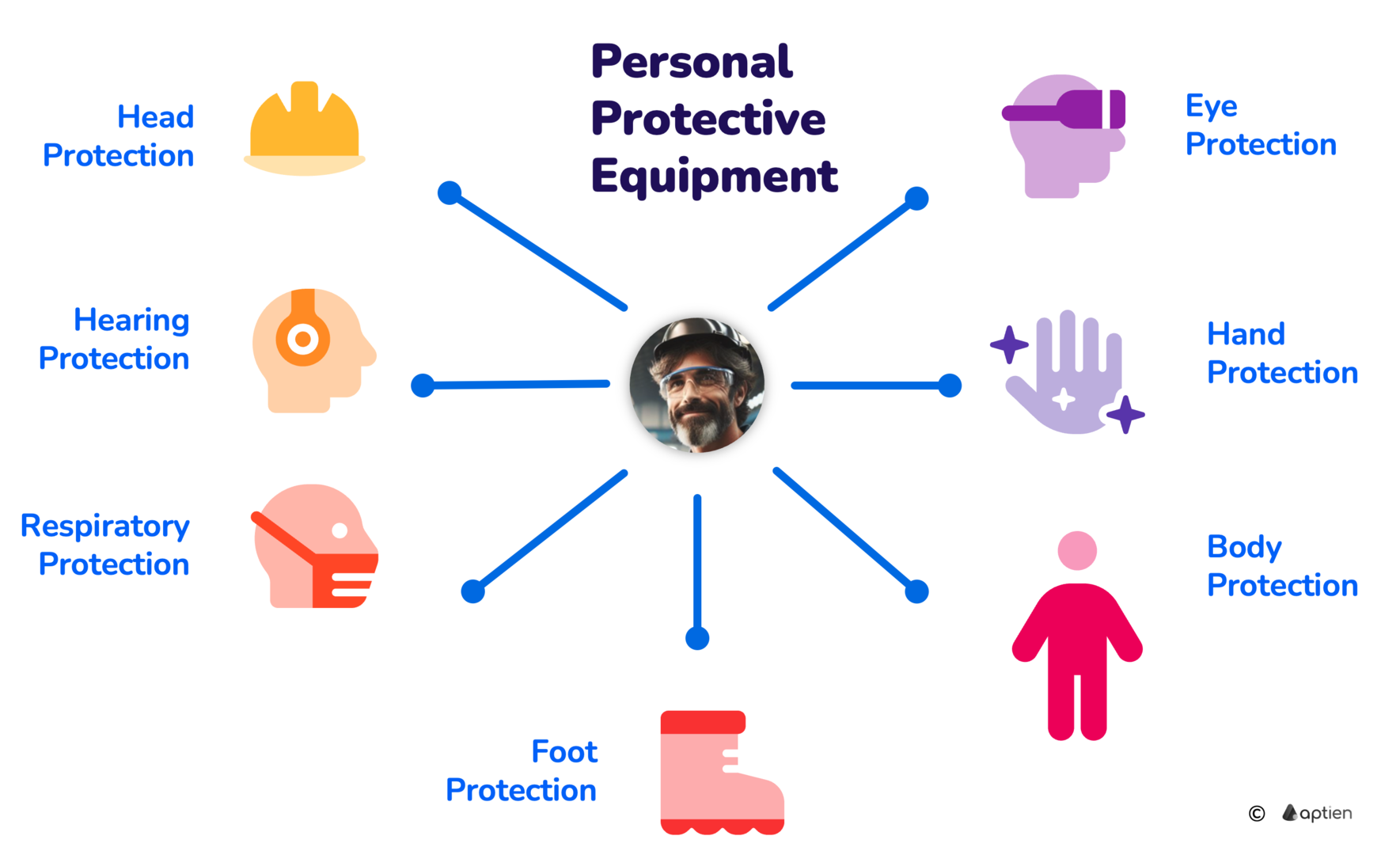 Ppe Policy Template Prntbl concejomunicipaldechinu gov co Ppe Policy Template Prntbl concejomunicipaldechinu gov co